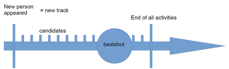 Streams management configuration - FaceStream documentation
