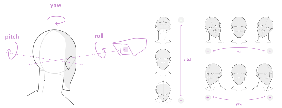 Best shot estimations - LUNA ID documentation