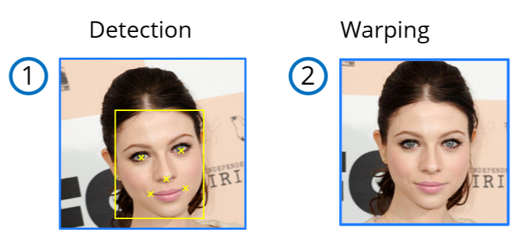 Image Warping - LUNA SDK documentation